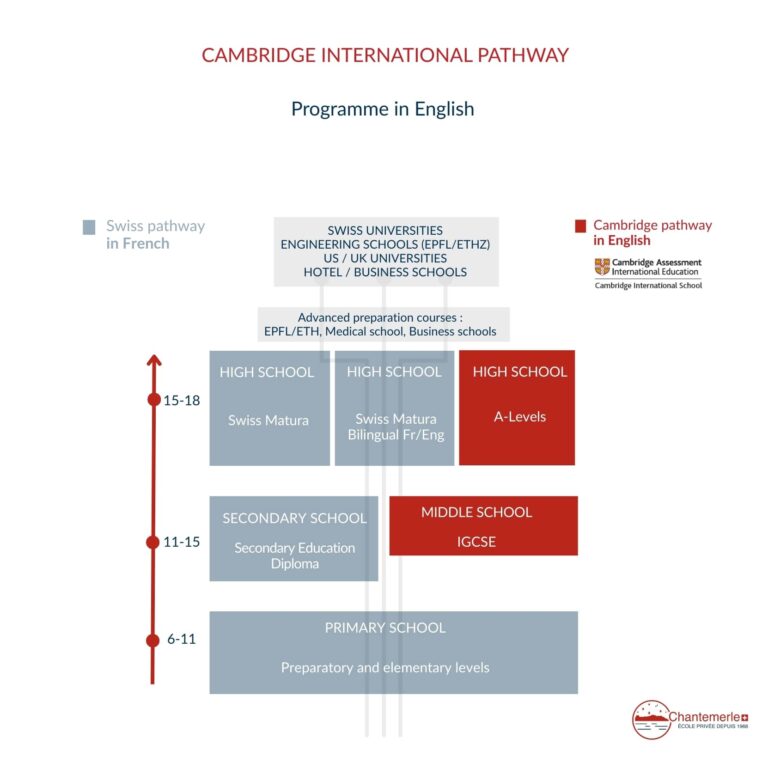 Cambridge IGCSE & A Level - Chantemerle School - Switzerland